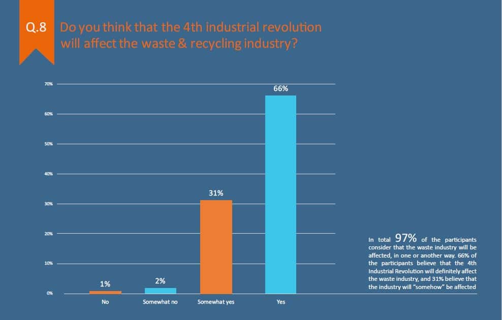 New Global Analysis Highlights Impacts of ‘Fourth Industrial Revolution ...
